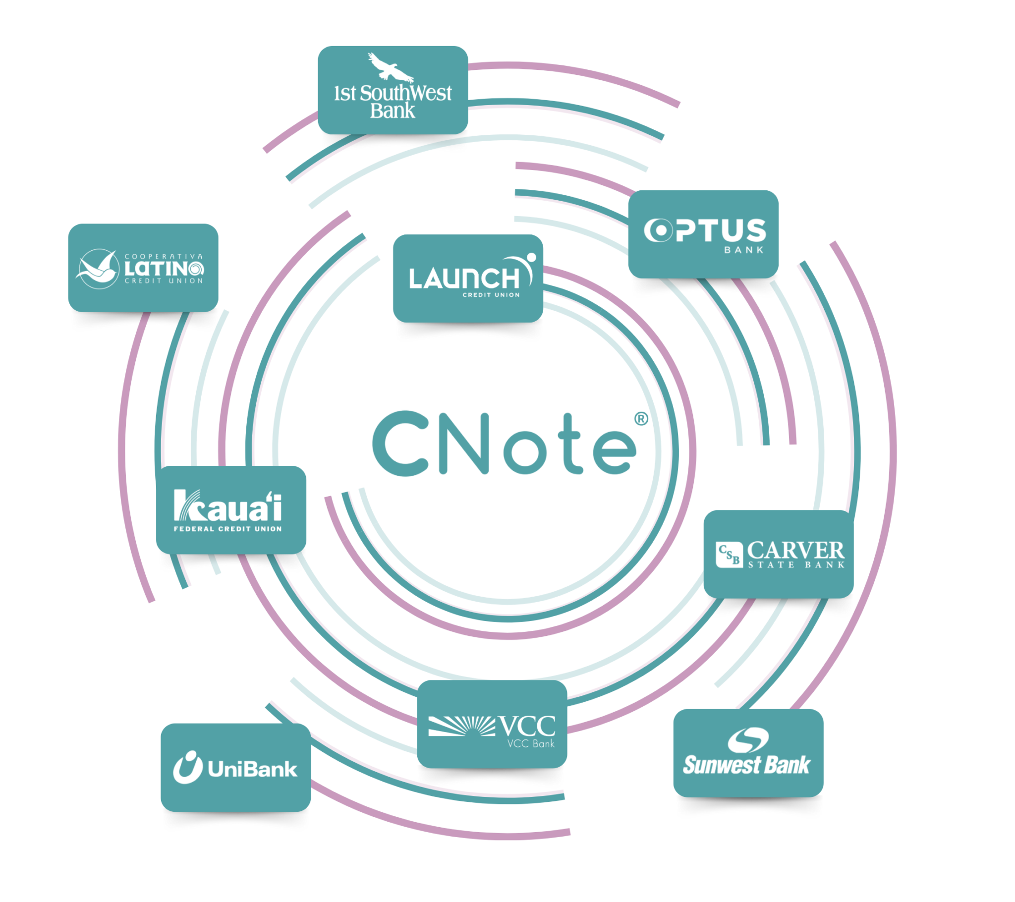CNote | Impact Investing Solutions