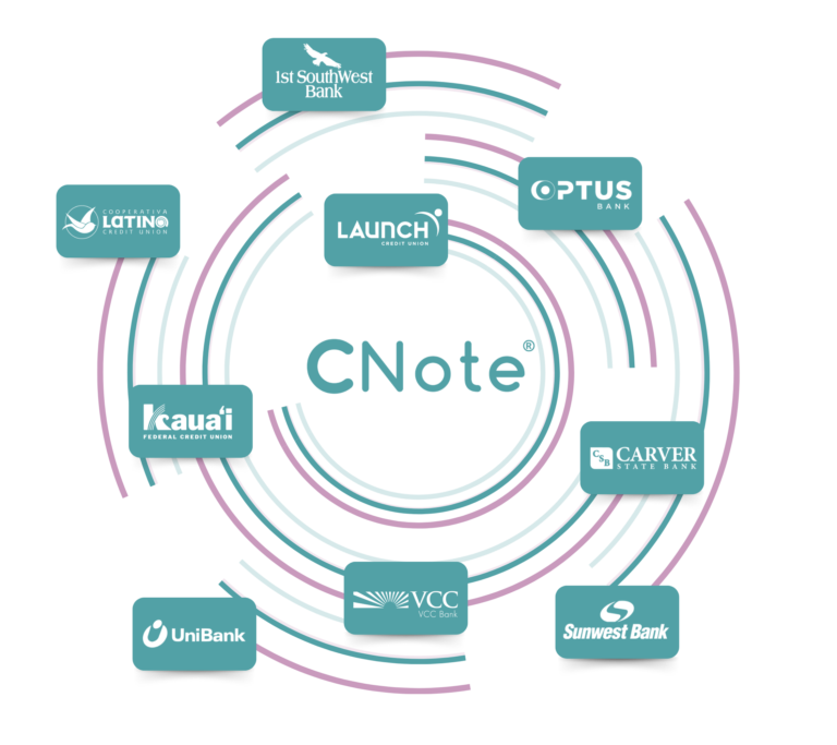 CNote | Impact Investing Solutions
