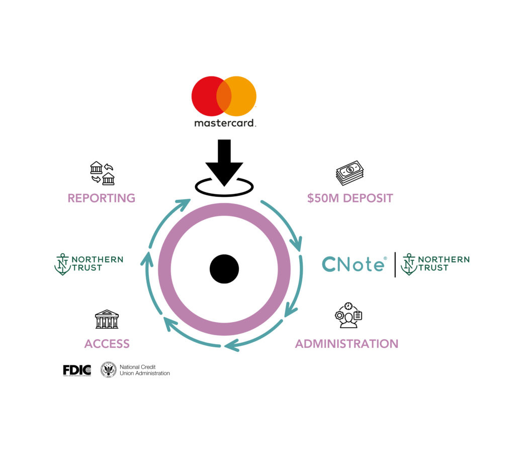 CNote | Cash Management Solutions for Corporations